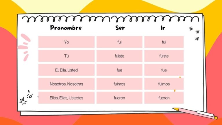 Simple past in Spanish: How to conjugate Irregular verbs