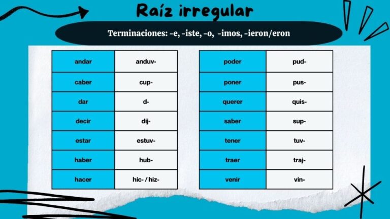 Simple past in Spanish: How to conjugate Irregular verbs